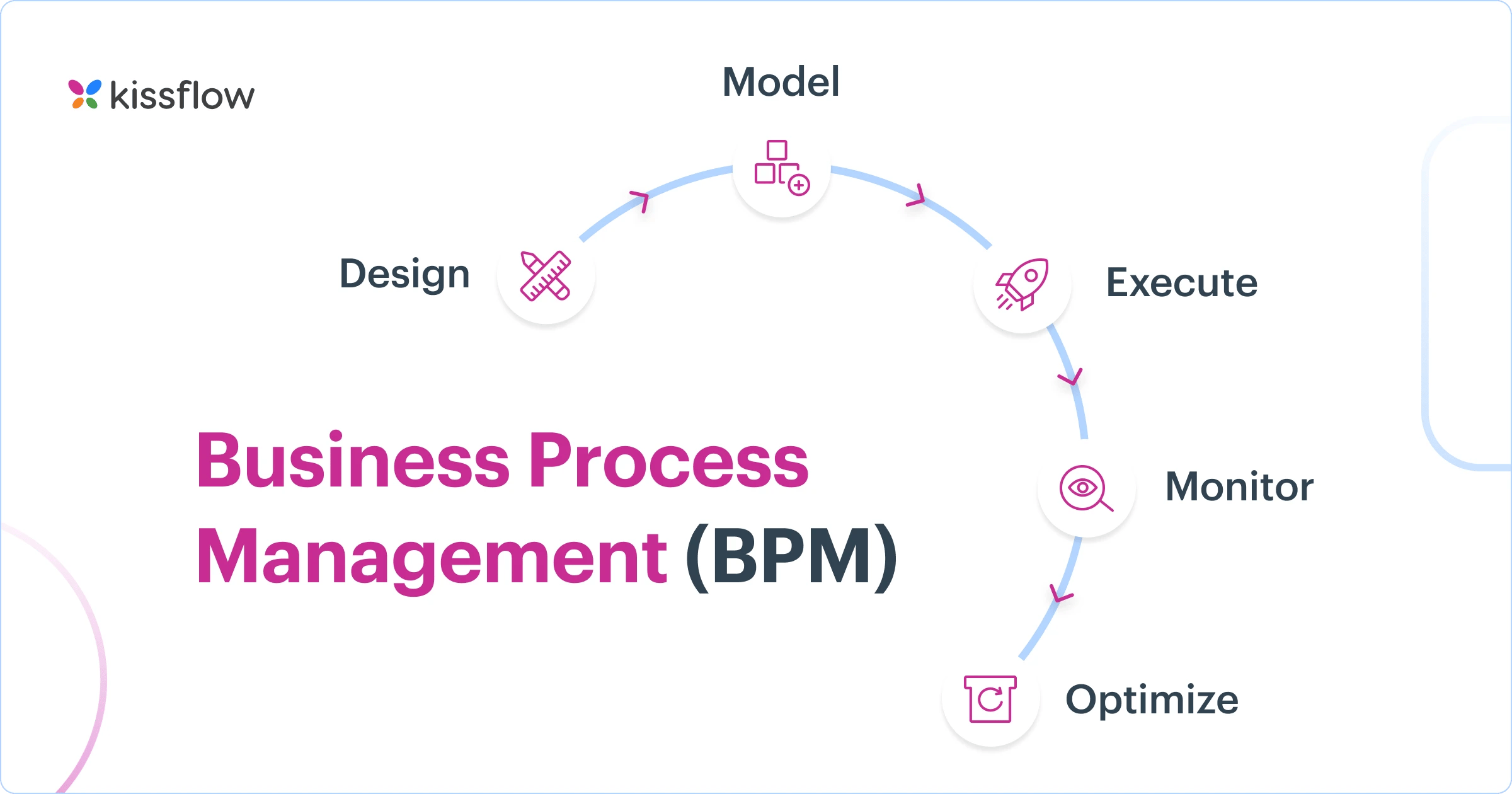 What is Process Management? | Definition, Benefits and Its Importance