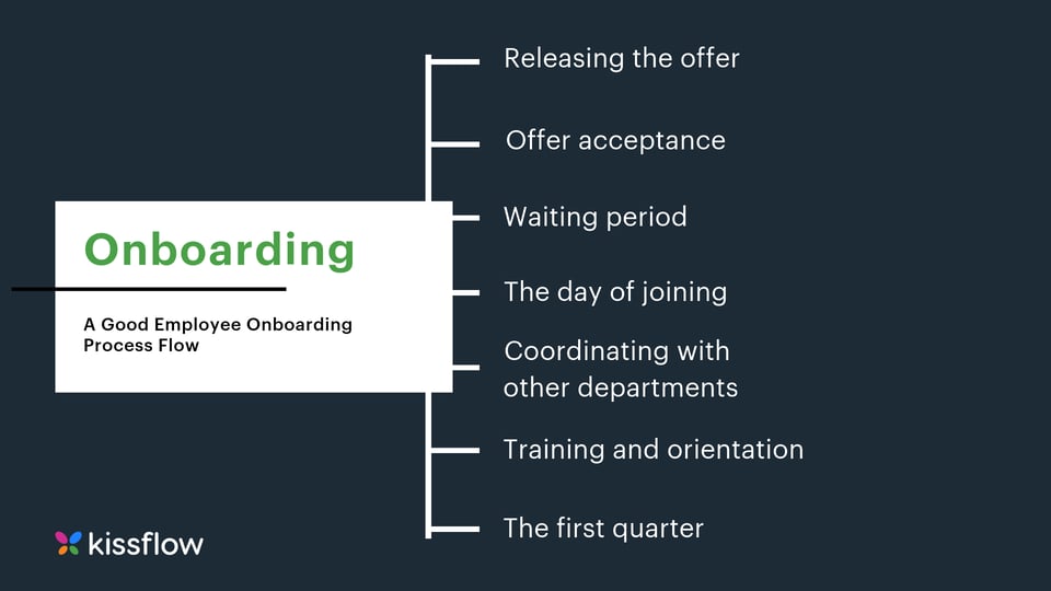Employee Onboarding Process: A Complete Guide [2026]