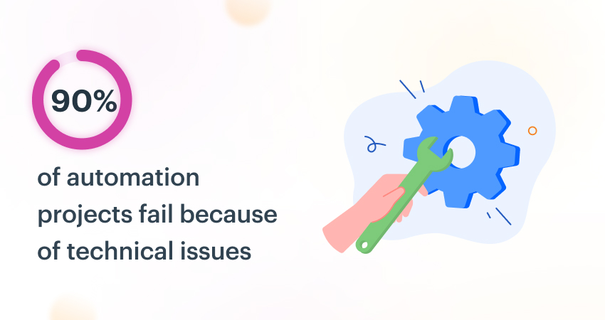 50+ Workflow Automation Stats & Trends You Can’t Ignore in 2026