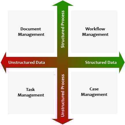 Task management hype - missing the woods for the trees - Kissflow