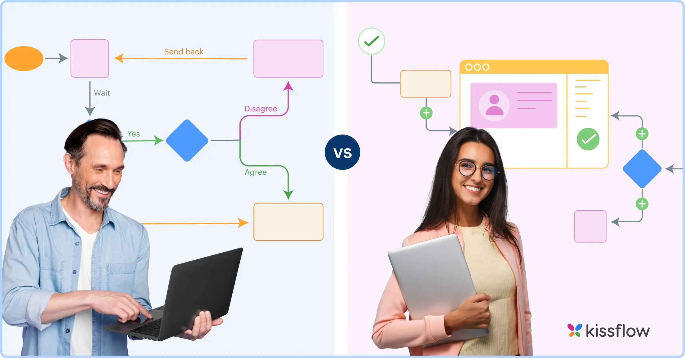 Process vs Procedure: The Key Differences