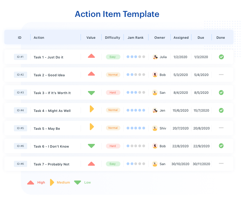 How To Handle Your Action Items In The Most Efficient Way