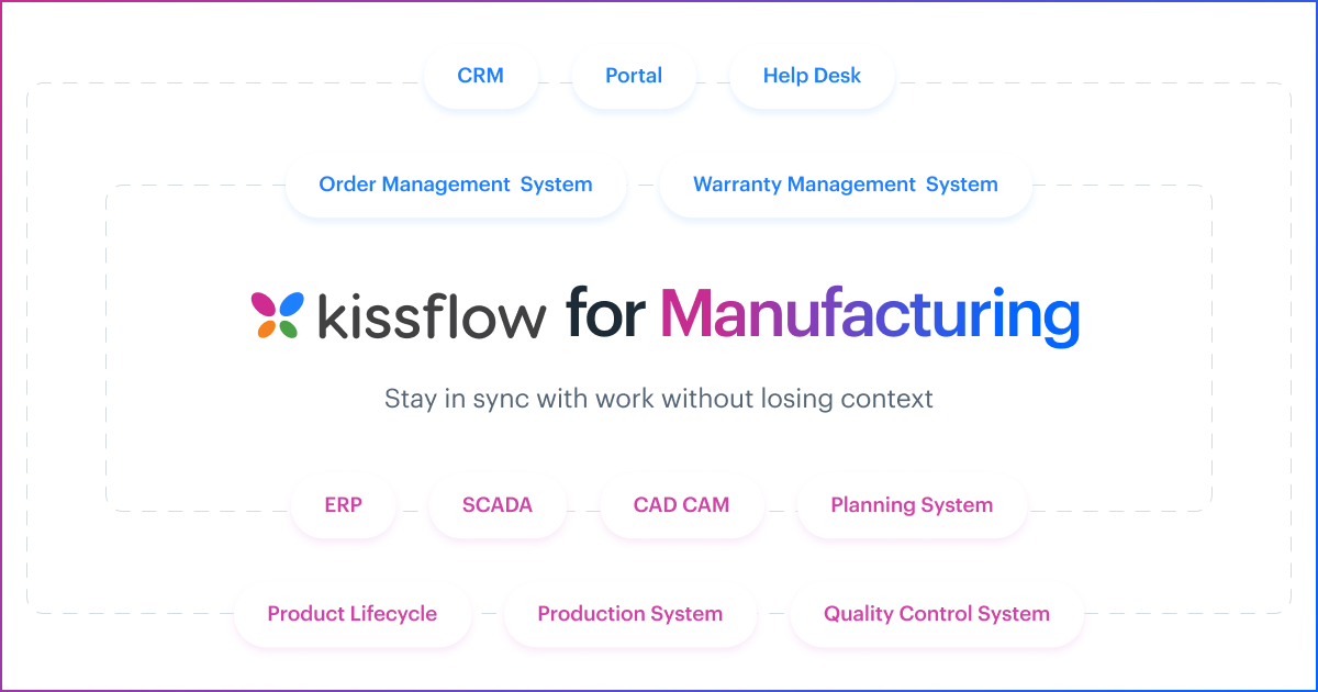 Streamline Insurance Operations with Kissflow Low-Code Work Platform