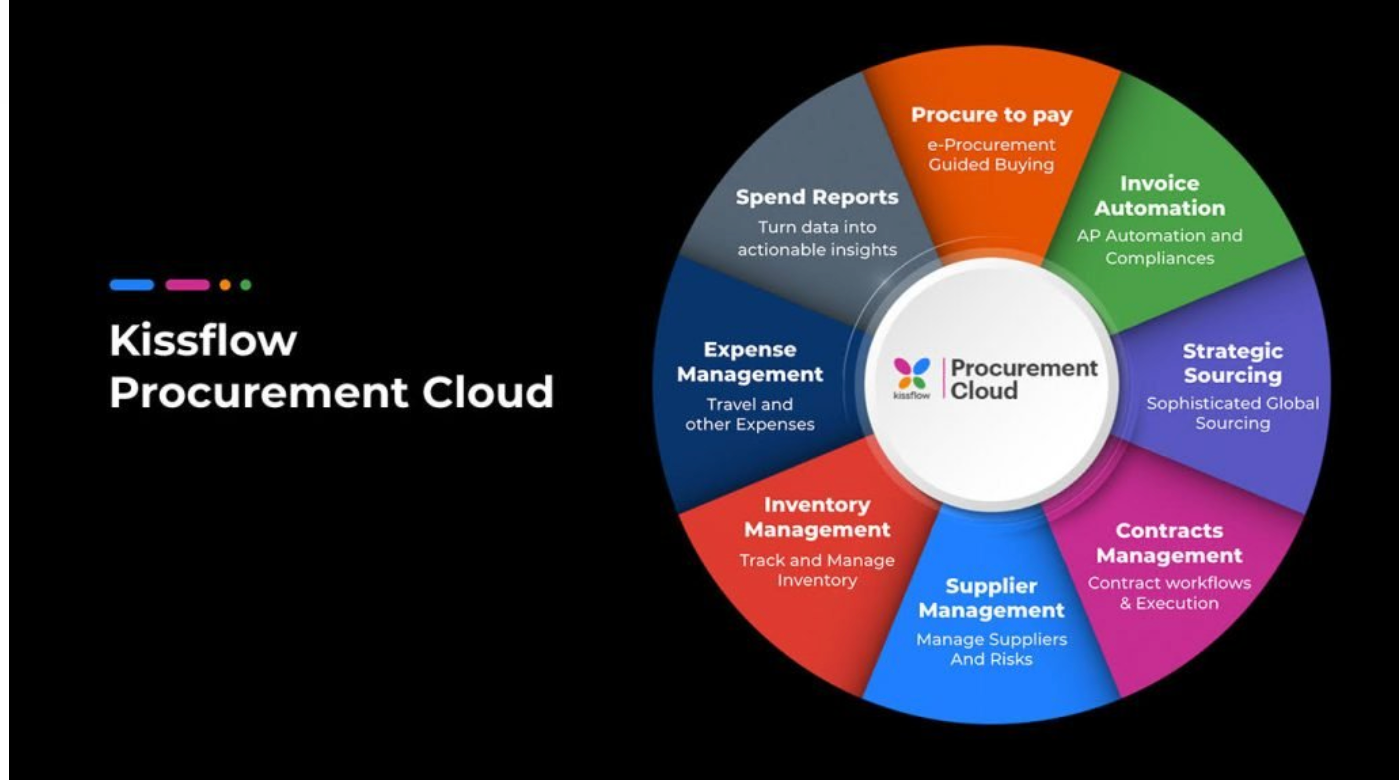 Kissflow Rolls Out Cloud-Based Procure-to-Pay Platform for Enhanced ...