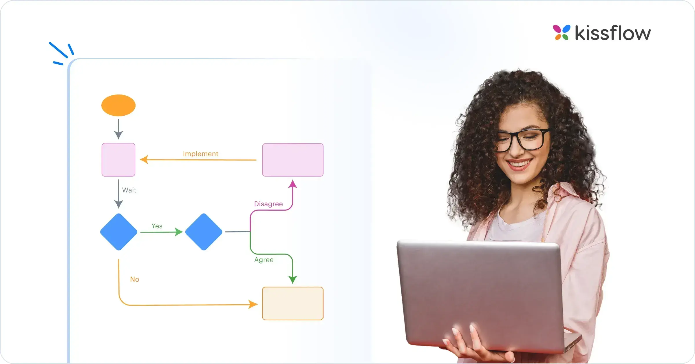 AI Process Automation: Complete Guide to Smarter Workflows