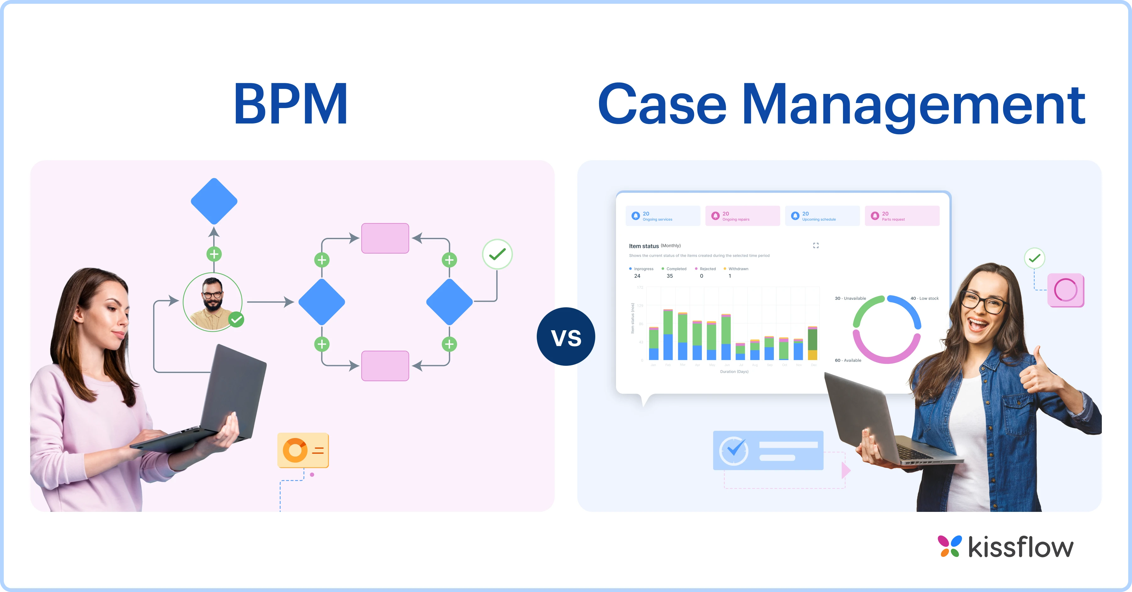 BPM vs Case Management - Which is Better & Why? | Kissflow Workflow