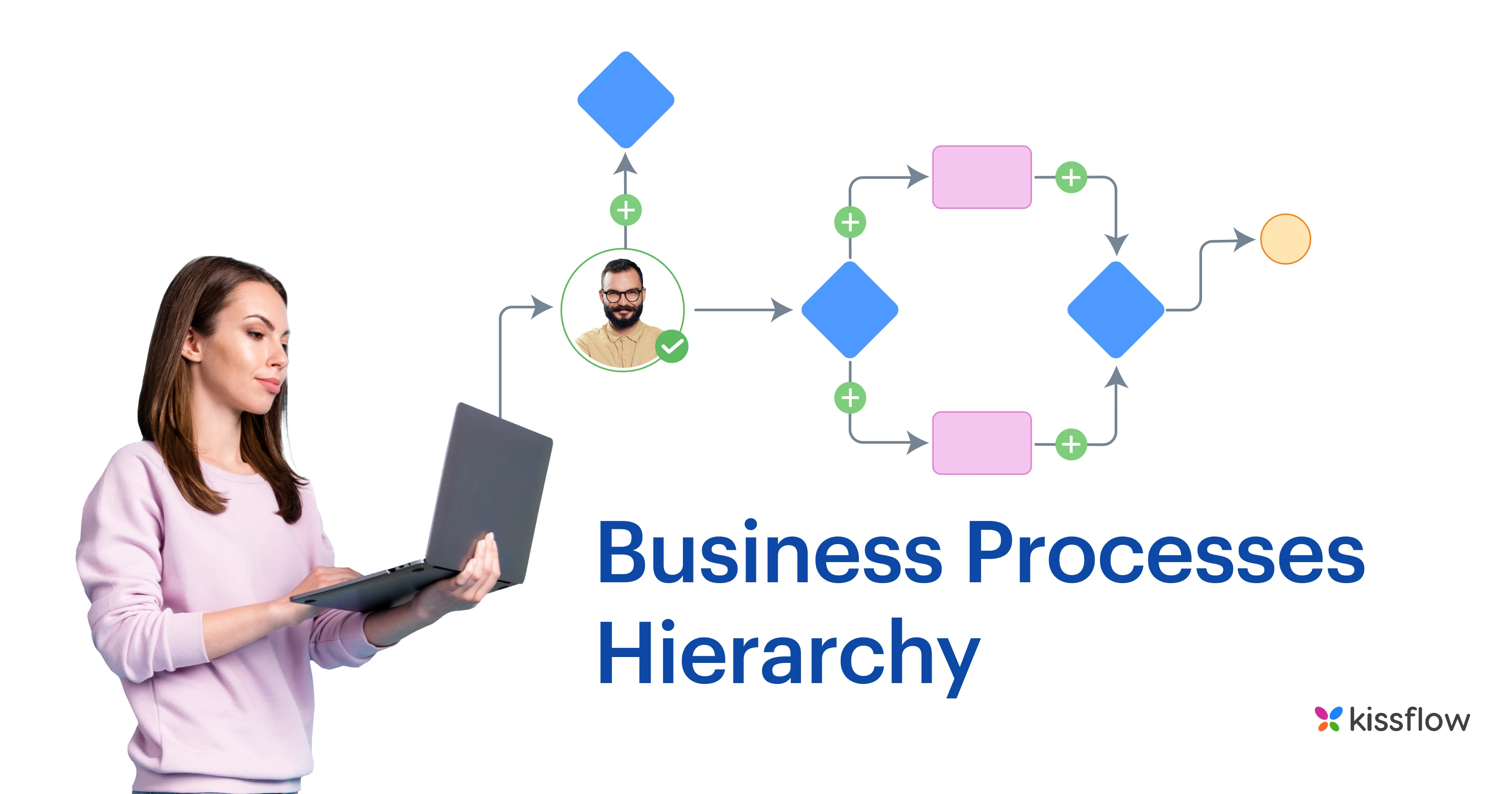 Business Process Hierarchy - The Ultimate Guide Business Process Hierarchy - The Ultimate Guide