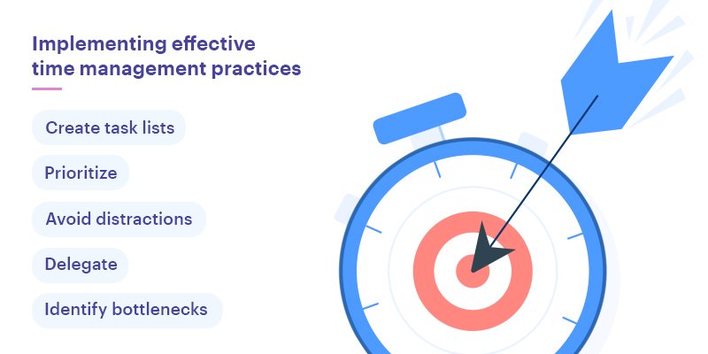 Project Time Management How To Get Projects Done On Time